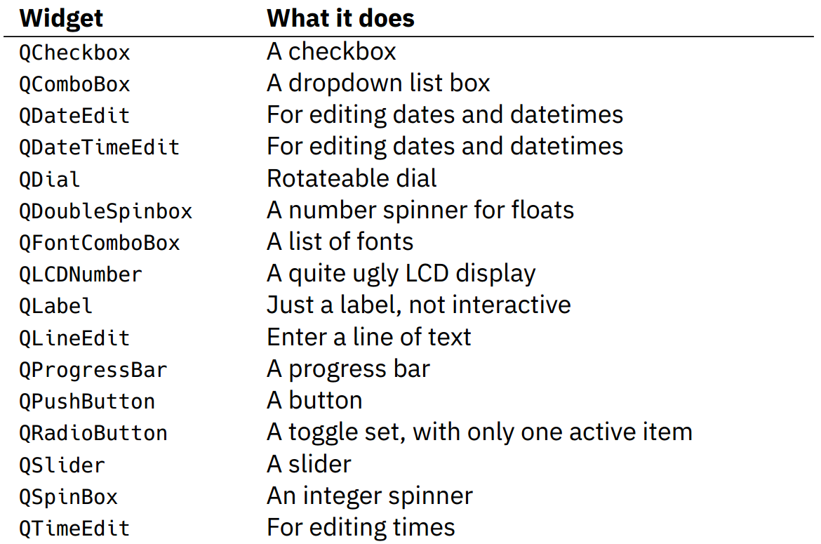 PyQt5教程-Martin Qt的basic features | 卢一云的博客