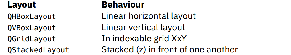 PyQt5教程-Martin Qt的basic features | 卢一云的博客
