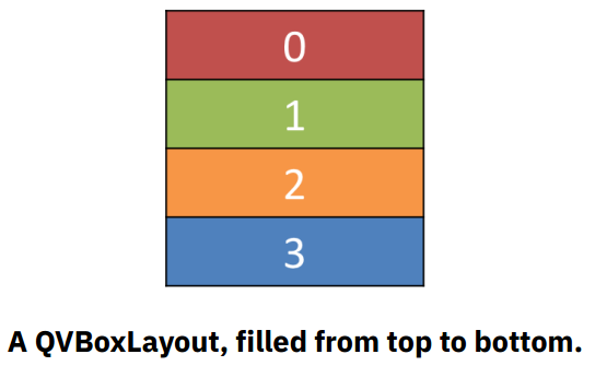 PyQt5教程-Martin Qt的basic features | 卢一云的博客