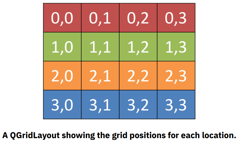 PyQt5教程-Martin Qt的basic features | 卢一云的博客