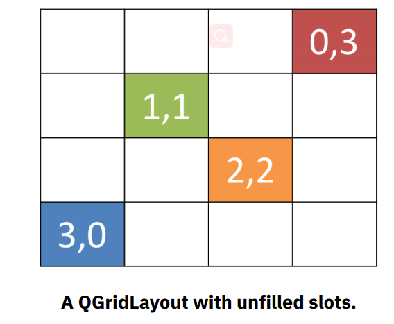 PyQt5教程-Martin Qt的basic features | 卢一云的博客